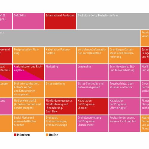 Studieren und Arbeiten – geht das? Ja, das geht! - Constantin Film